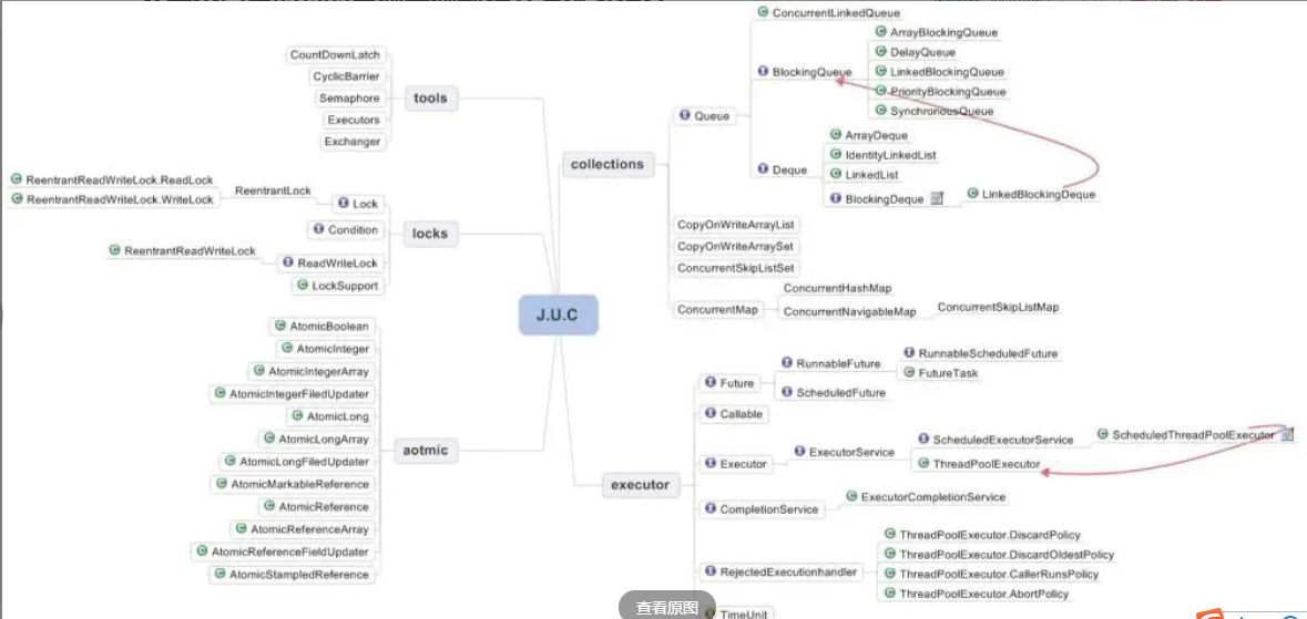 并发编程体系-JUC思维导图 – 源码巴士