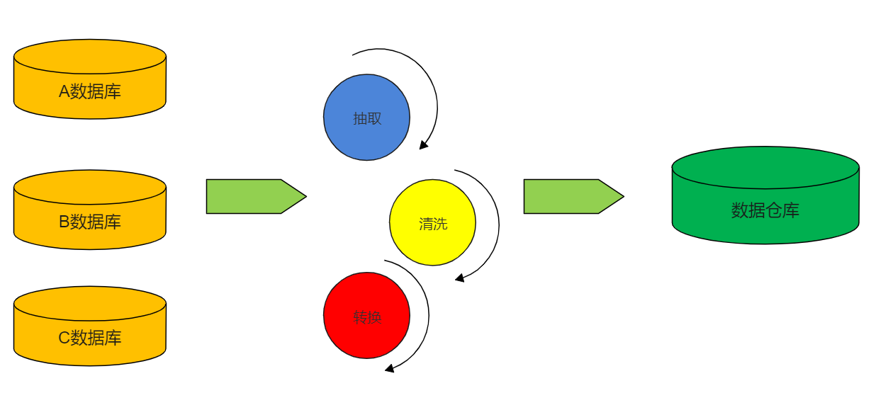 什么是ETL？5分钟看完秒懂-CSDN博客