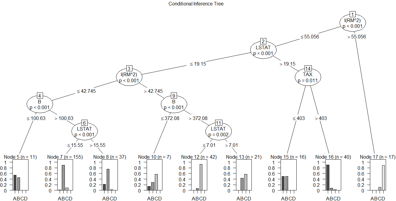 波士顿房价数据分析（R语言）_r语言波士顿房价预测_MAGICOLORUA的博客-CSDN博客