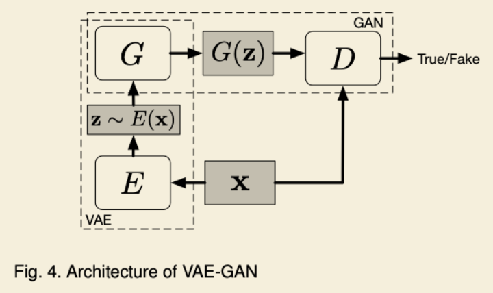 GAN论文2:An Introduction to Image Synthesis with Generative Adversarial ...