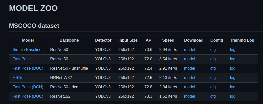 【多人姿态估计】AlphaPose推理demo复现_alphapose训练自己数据集-CSDN博客