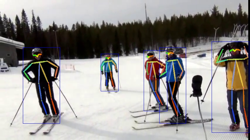 【多人姿态估计】AlphaPose推理demo复现_alphapose训练自己数据集-CSDN博客