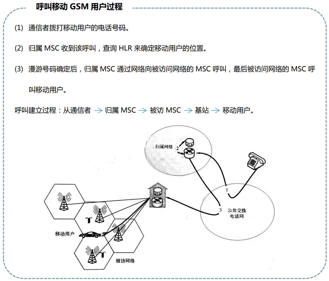 计算机网络原理【七】之 无线与移动网络_无线网络和移动网络-CSDN博客