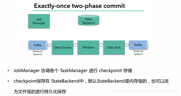 4125 Flink 流处理框架 Flink中的容错机制之flinkkafka 端到端状态一致性的保证flink Kafka消费容错 Csdn博客