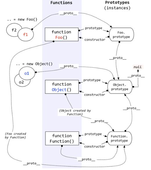 Differences and relationships of __proto__ and prototype in JS ...