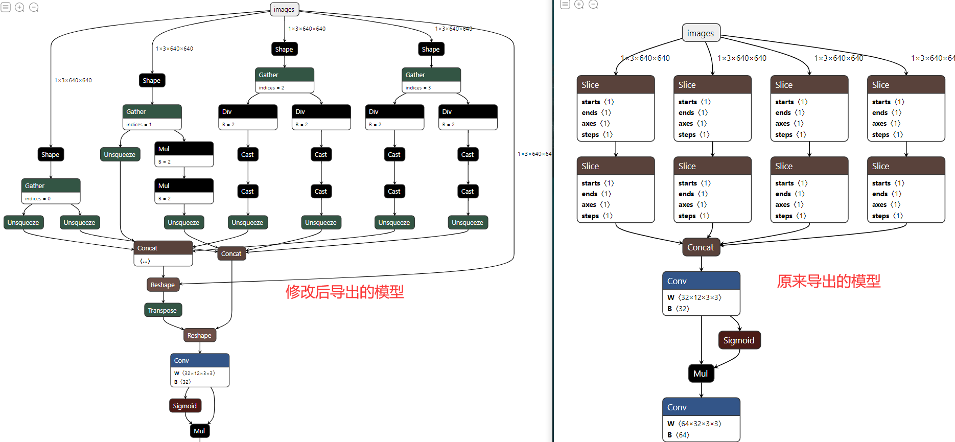 2021.03.11更新 c++下使用opencv部署yolov5模型（一）_slice layer only supports steps = 1-CSDN博客