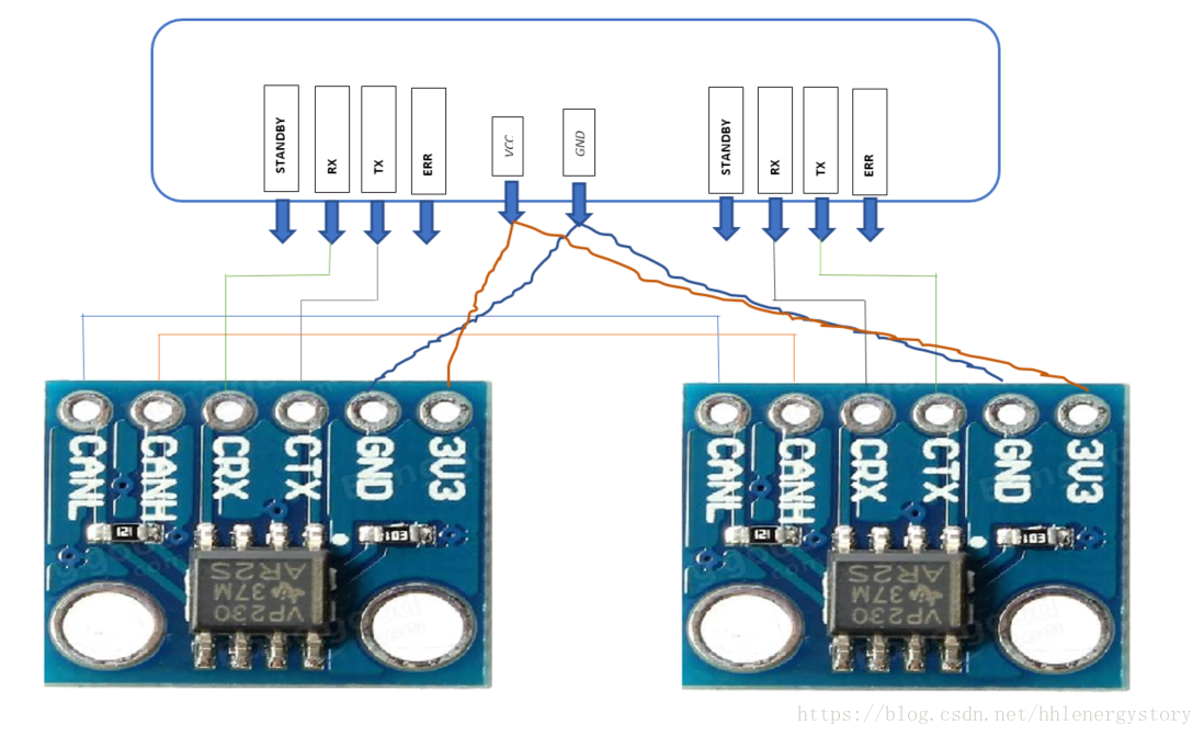 【Jetson TX2（10）】使用CAN 通信_tx2 can-CSDN博客