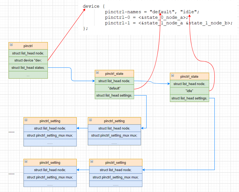 pinctrl子系统分析（二）_pinctrl子系统函数-CSDN博客