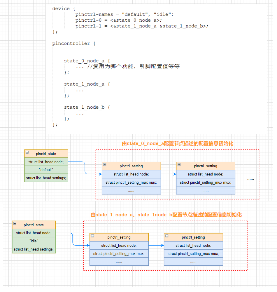 pinctrl子系统分析（二）_pinctrl子系统函数-CSDN博客