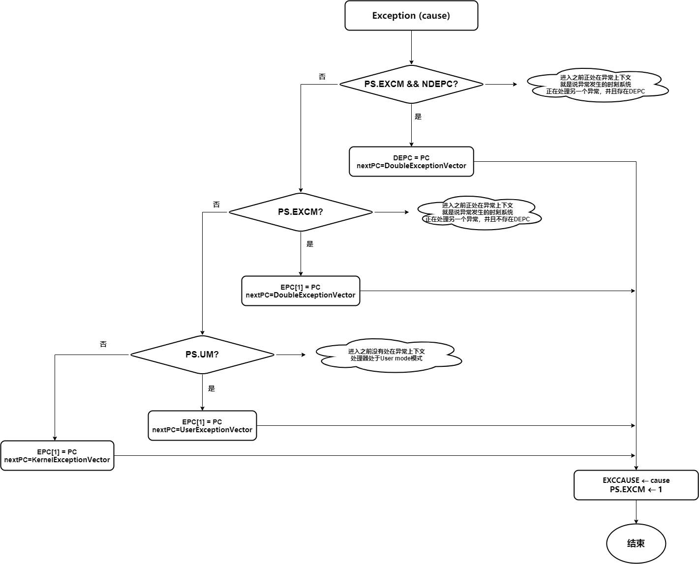 ESP32 Xtensa(HIFI4/HIFI5) 处理器架构总结-CSDN博客