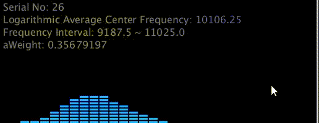 Processing And Arduino 音频频谱显示processing读取音乐节奏 Csdn博客