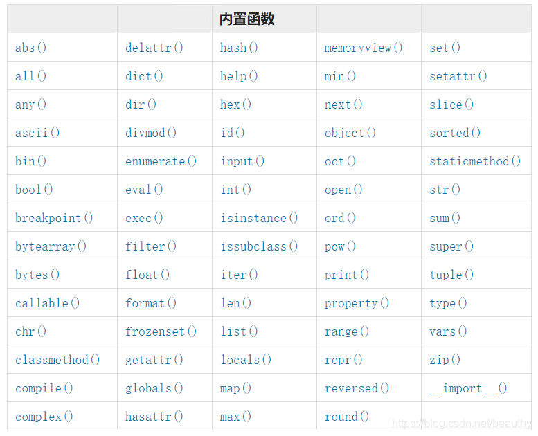 Python常用标准库python标准库有哪些 Csdn博客