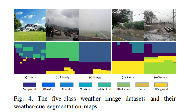 【论文研读】GAN 天气迁移 Weather GAN: Multi-Domain Weather Translation Using Generative Adversarial ...
