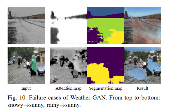 【论文研读】GAN 天气迁移 Weather GAN: Multi-Domain Weather Translation Using ...