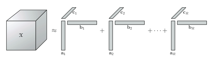 ALS计算CP分解_cp分解的交替最小二乘法-CSDN博客