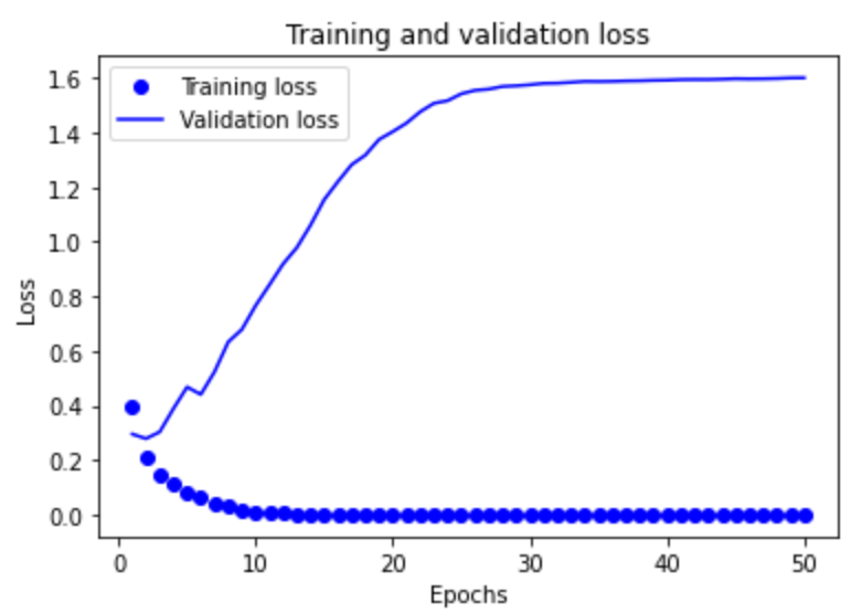 IMDB 数据集_imdb数据集-CSDN博客