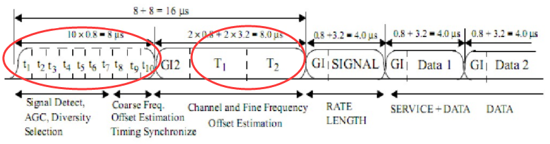 5GNR漫谈17：OFDM载波频偏估计（CFO）_pss 频偏估计-CSDN博客