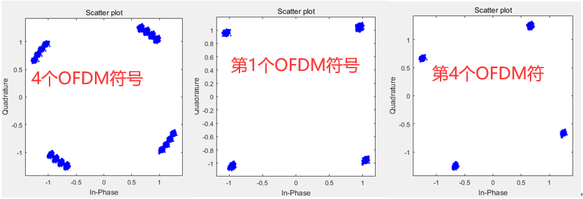5GNR漫谈17：OFDM载波频偏估计（CFO）_pss 频偏估计-CSDN博客