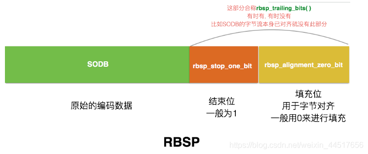关于H264相关的EBSP，RBSP，SODP的说明_ebsp rbsp-CSDN博客