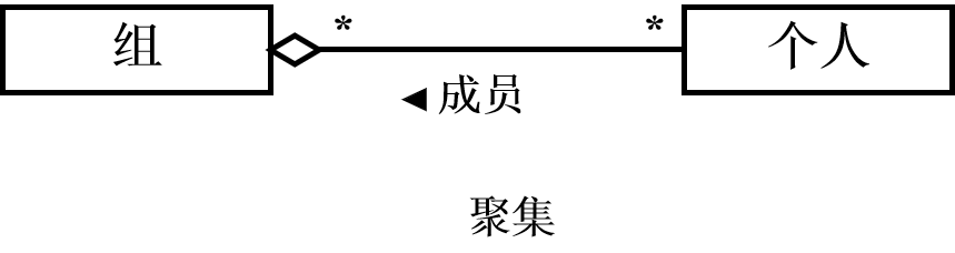 软件工程导论07 面向对象的分析和设计软件工程导论面向对象分析 Csdn博客 