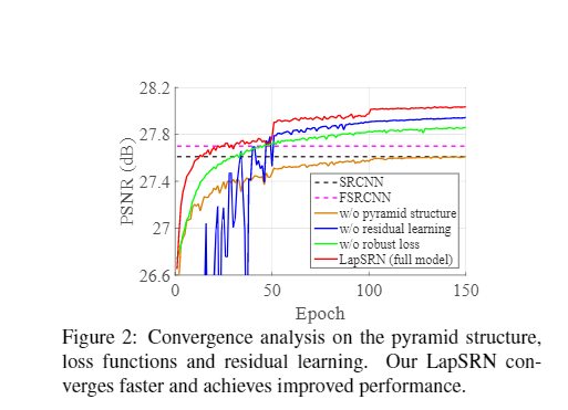 Deep Laplacian Pyramid Networks for Fast and Accurate Super-Resolution ...