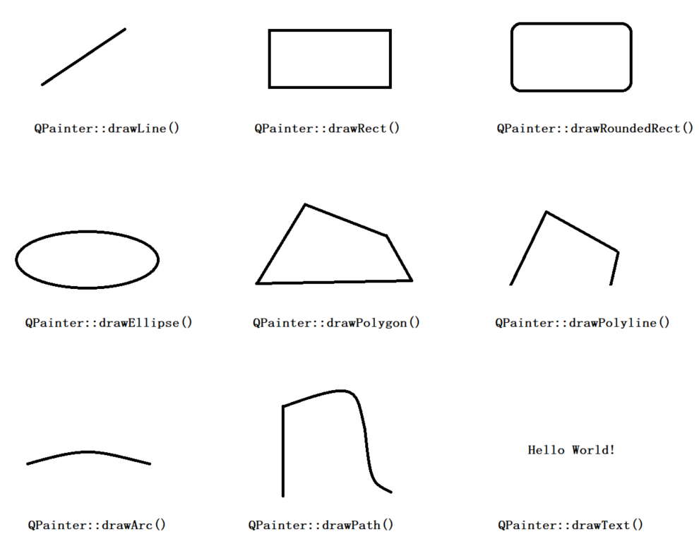 Qt QPainter - 画家类_qt setpen线宽-CSDN博客