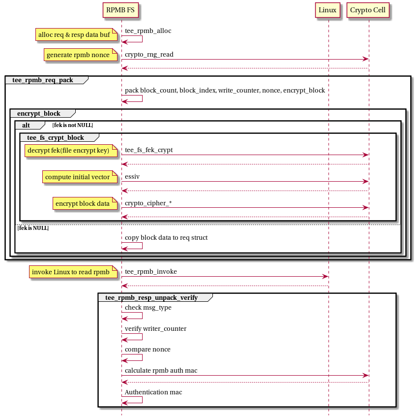 RPMB Basic Operation Function_tee rpmb读取流程-CSDN博客