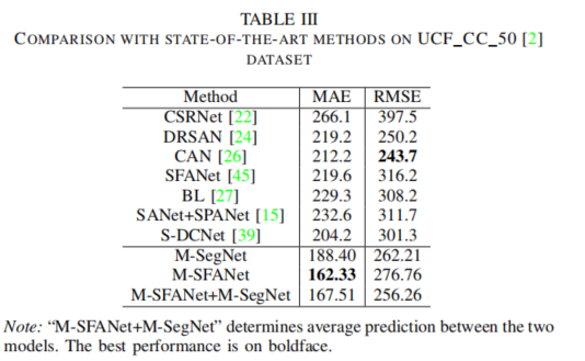 笔记[M-SFANet]Encoder-Decoder Based Convolutional Neural Networks with Multi-Scale-Aware Modules ...