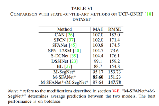 笔记[M-SFANet]Encoder-Decoder Based Convolutional Neural Networks with Multi-Scale-Aware Modules ...