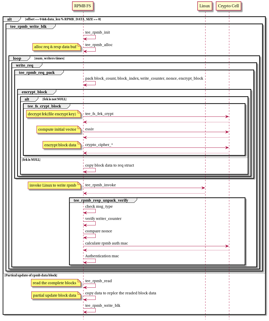 RPMB Basic Operation Function_tee rpmb读取流程-CSDN博客