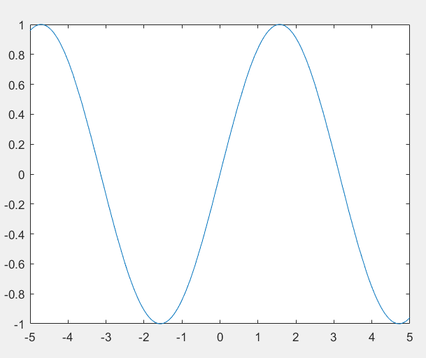 matlab之绘制表达式或函数fplot_matlab中fplot绘制的例子-CSDN博客