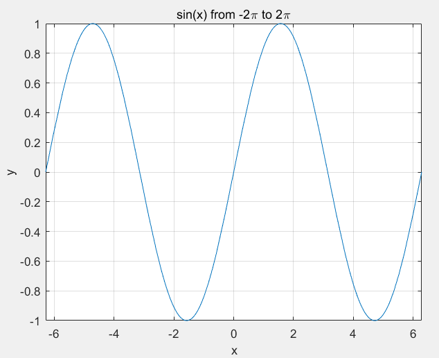 matlab之绘制表达式或函数fplot_matlab中fplot绘制的例子-CSDN博客
