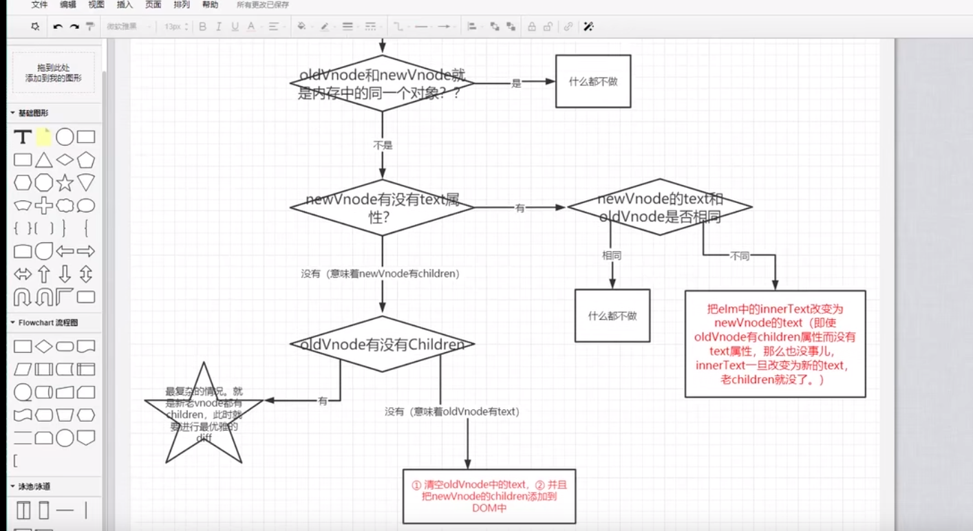 snabbdom patch函数的简单实现 diff算法精细化比较实现-CSDN博客