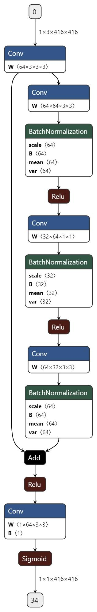 【深度学习】使用NETRON工具可视化PYTORCH模型_netro结构使用-CSDN博客