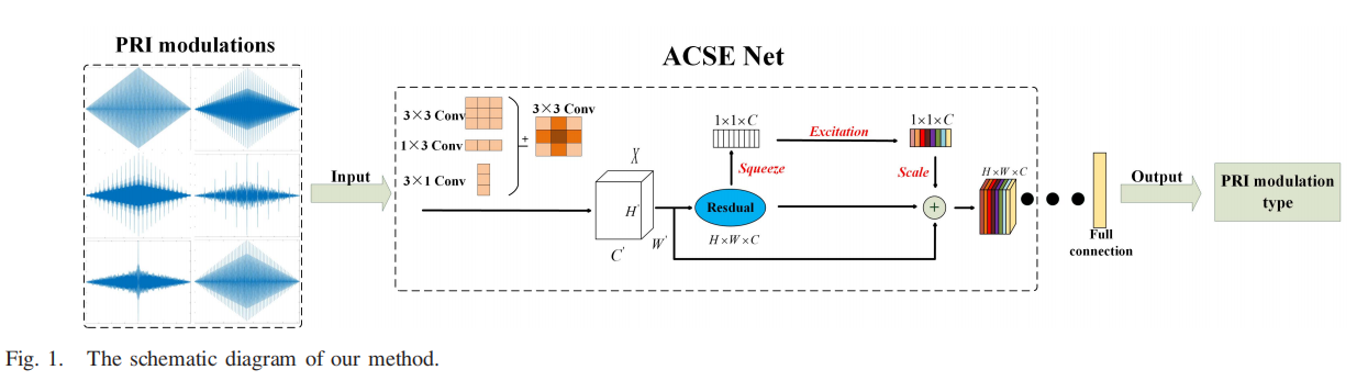 2021-3-11论文学习:ACNet及其若干魔改模块论文_squeeze-and-excitation networks. in: proceedings o-CSDN博客