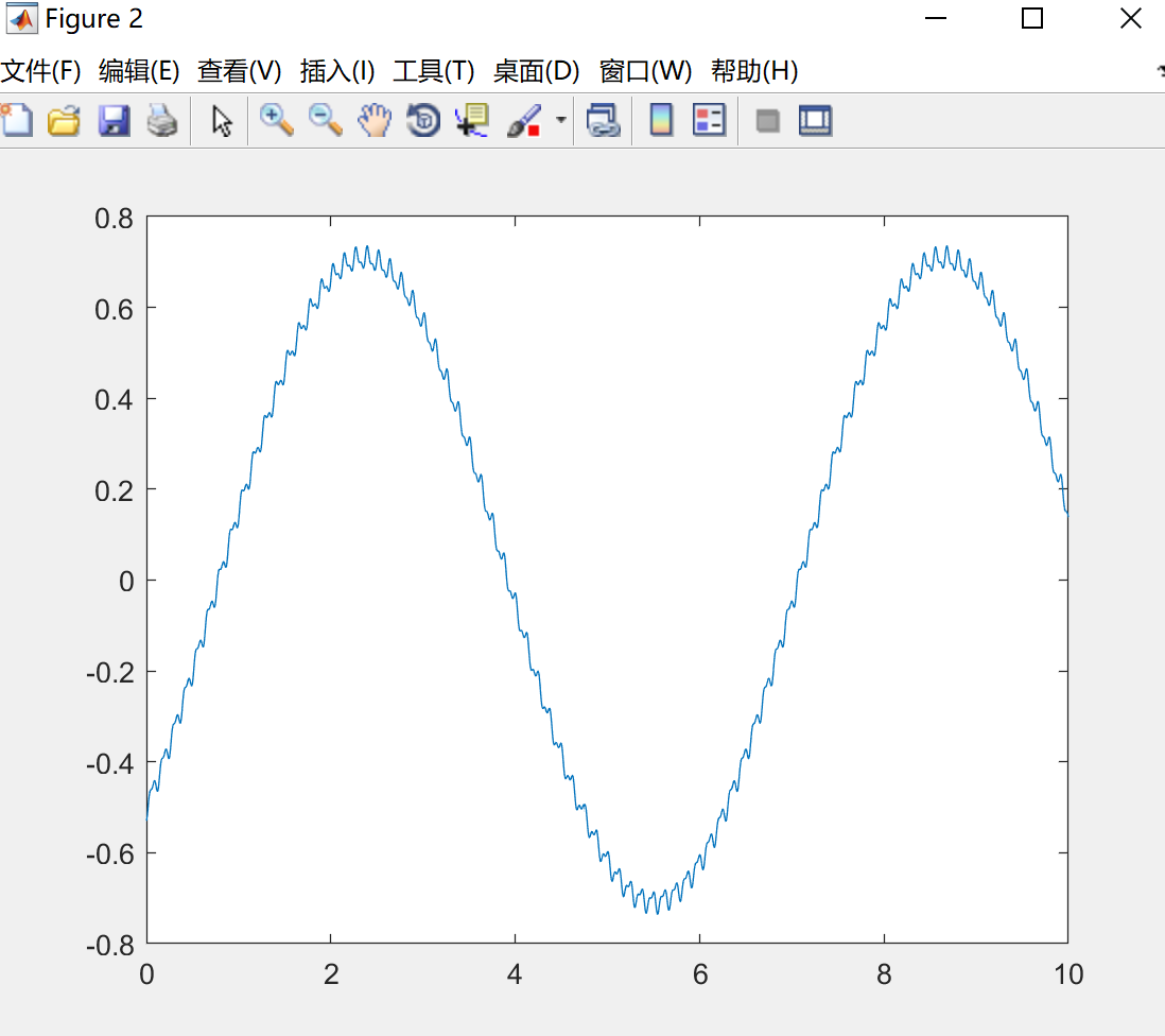 matlap求系统的稳态响应_matlab稳态响应怎么求-CSDN博客