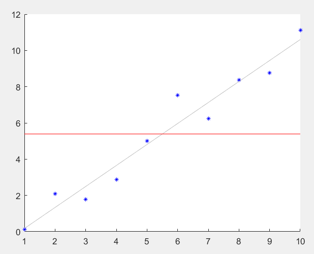 Matlab之绘制参考线函数refline和refcurve_matlab refline-CSDN博客
