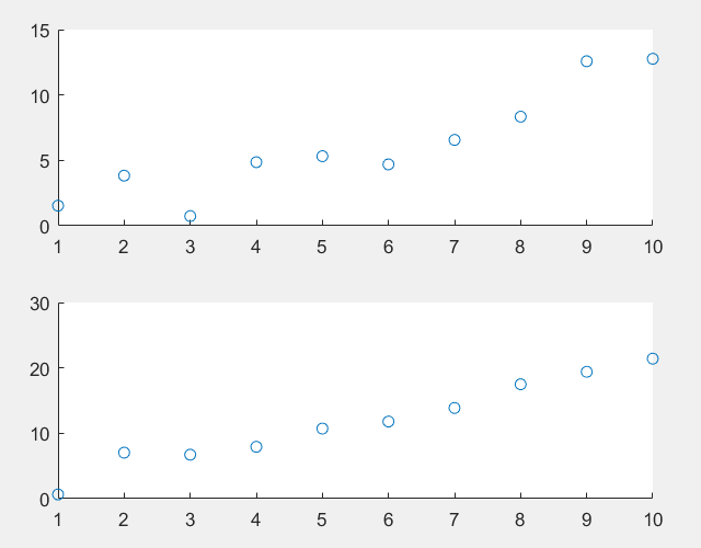 Matlab之绘制参考线函数refline和refcurve_matlab refline-CSDN博客