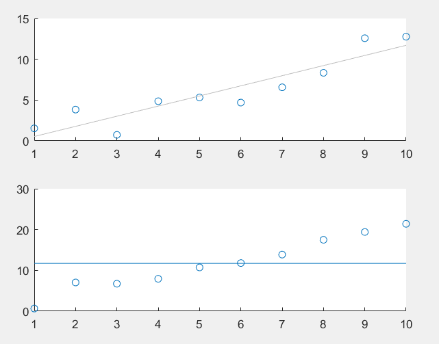 Matlab之绘制参考线函数refline和refcurve_matlab refline-CSDN博客