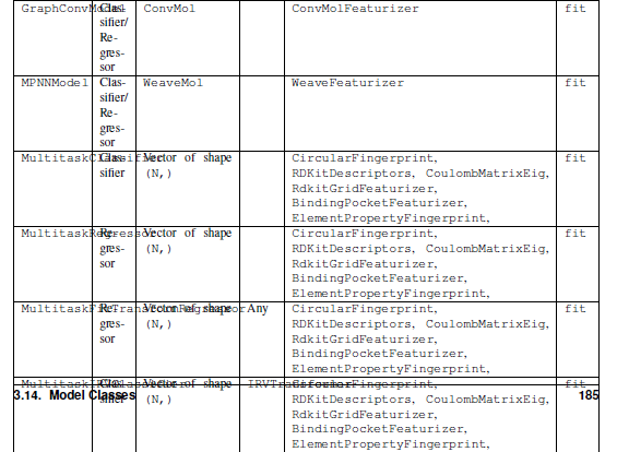 DeepChem手册3.14 Model类_deepchem中文文档-CSDN博客