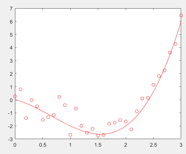 Matlab之绘制参考线函数refline和refcurve_matlab refline-CSDN博客