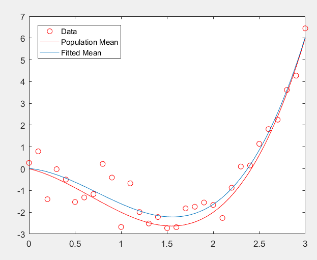 Matlab之绘制参考线函数refline和refcurve_matlab refline-CSDN博客