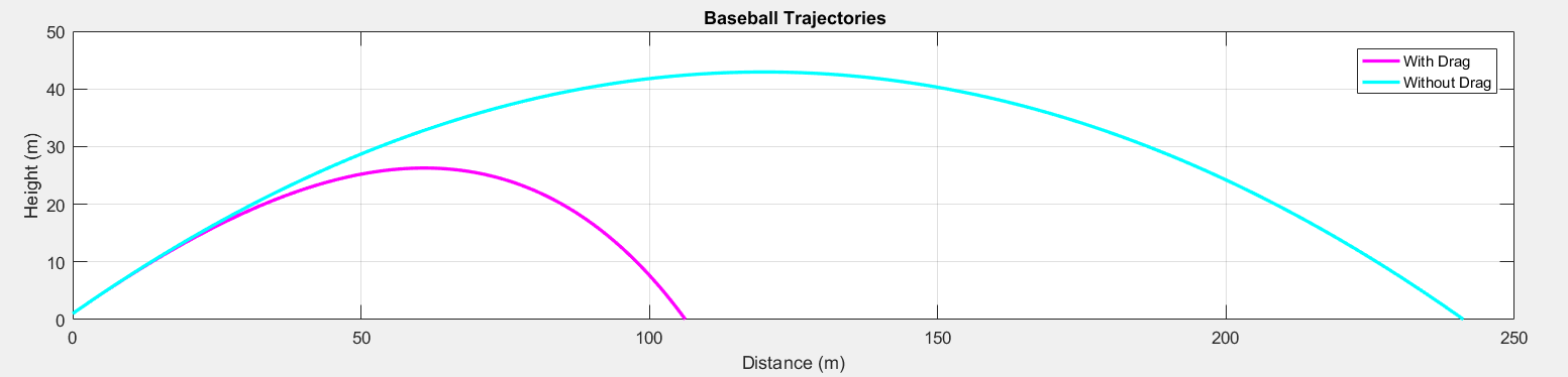Matlab之绘制参考线函数refline和refcurve_matlab refline-CSDN博客