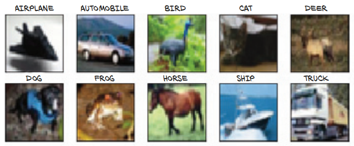 Pytorch图像分类飞机和鸟_飞机分类数据集-CSDN博客