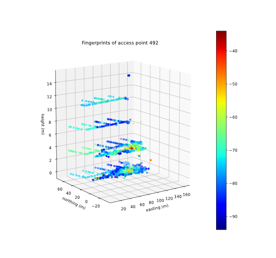 基于稀疏自编码器预定位辅助WKNN的WiFi室内定位算法_wknn算法-CSDN博客