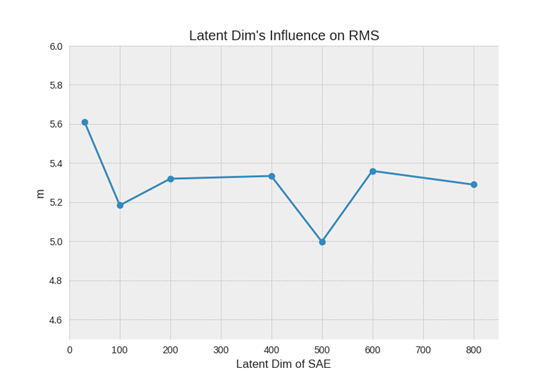 基于稀疏自编码器预定位辅助WKNN的WiFi室内定位算法_wknn算法-CSDN博客