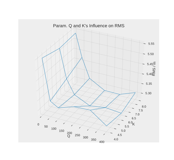 基于稀疏自编码器预定位辅助WKNN的WiFi室内定位算法_wknn算法-CSDN博客