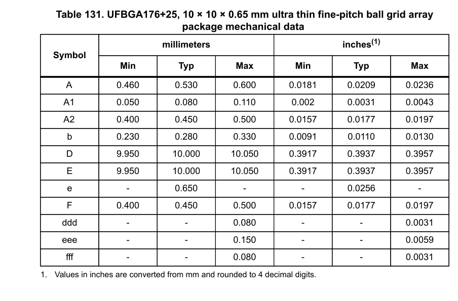 STM32F765引脚信息及PCB尺寸大小_stm32f7尺寸-CSDN博客