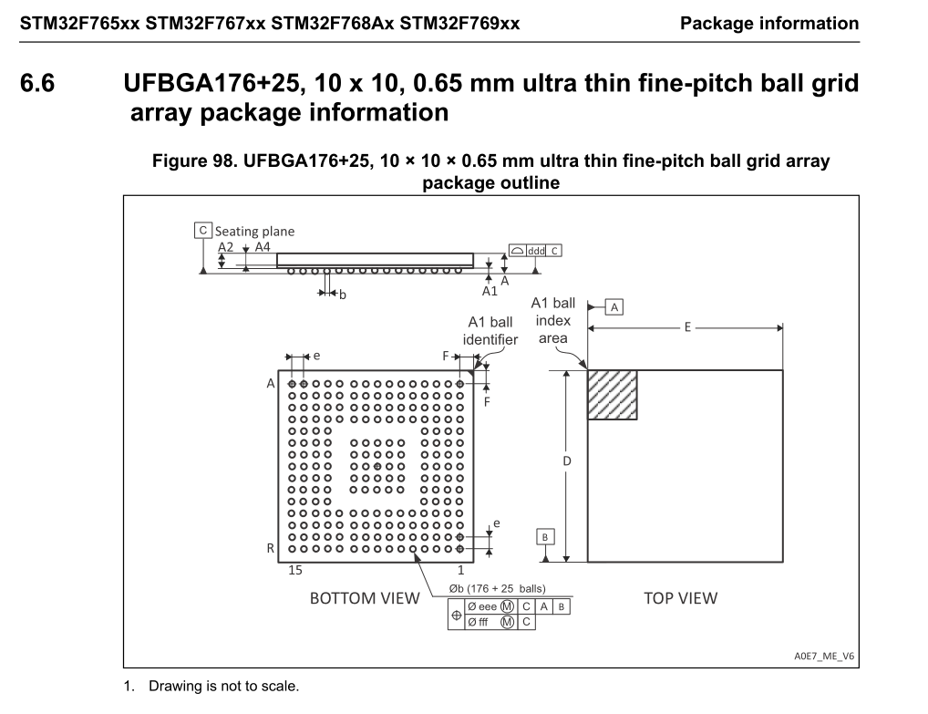 STM32F765引脚信息及PCB尺寸大小_stm32f7尺寸-CSDN博客