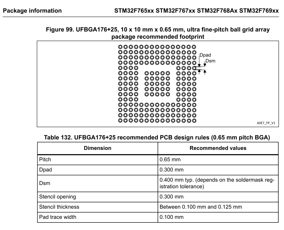 STM32F765引脚信息及PCB尺寸大小_stm32f7尺寸-CSDN博客